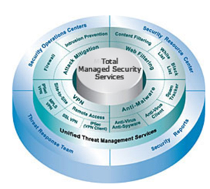Internet Security Services - IP CORE SDN BHD